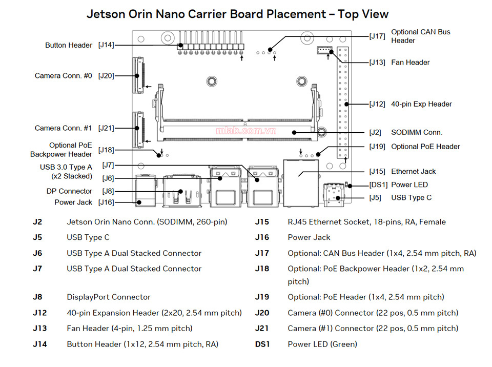 NVIDIA Jetson Orin Nano Super Developer Kit